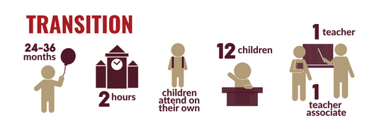 Fairchild Junior Academy